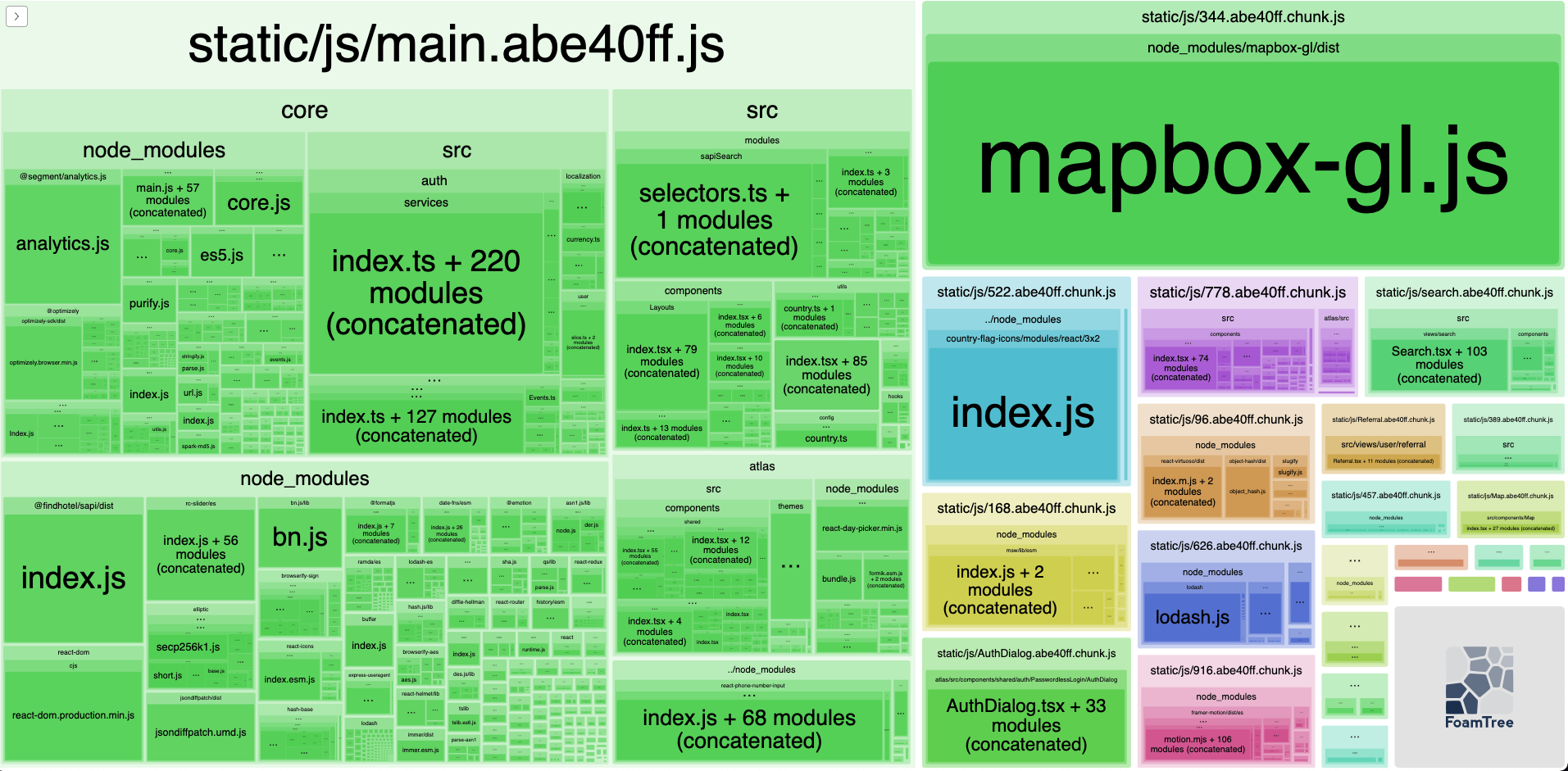 Webpack Bundle Splitting & Browser Caching Webpack Bundle Splitting & Browser Caching
